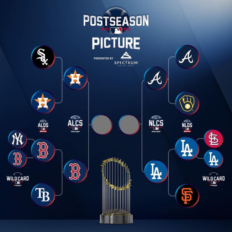 애틀랜타와 다저스의 2021 NLCS 프리뷰(세이버매트릭스, 스탯캐스트 중심) : 네이버 블로그