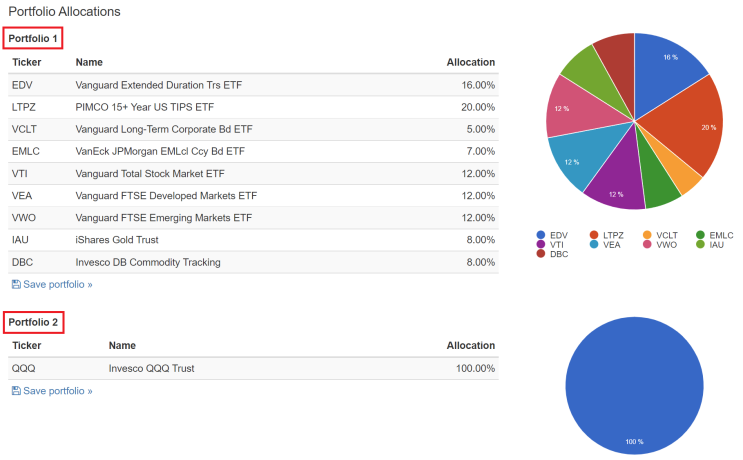 백테스트(Backtest) - 포트폴리오 비주얼라이저 (Portfolio Visualizer) 사용법 : 네이버 블로그