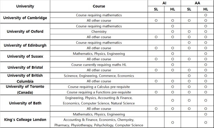 IB MATH AI HL과 AA HL의 차이 : 네이버 블로그