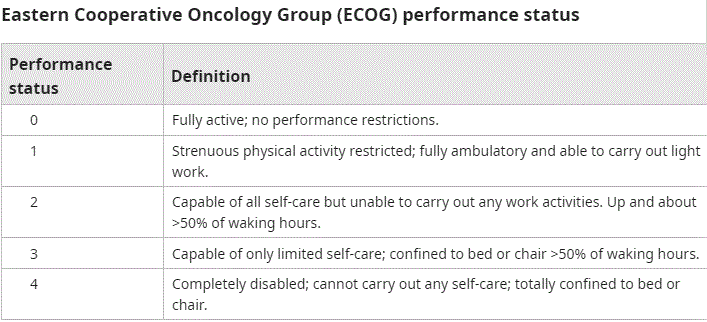 ECOG performance status : 네이버 블로그
