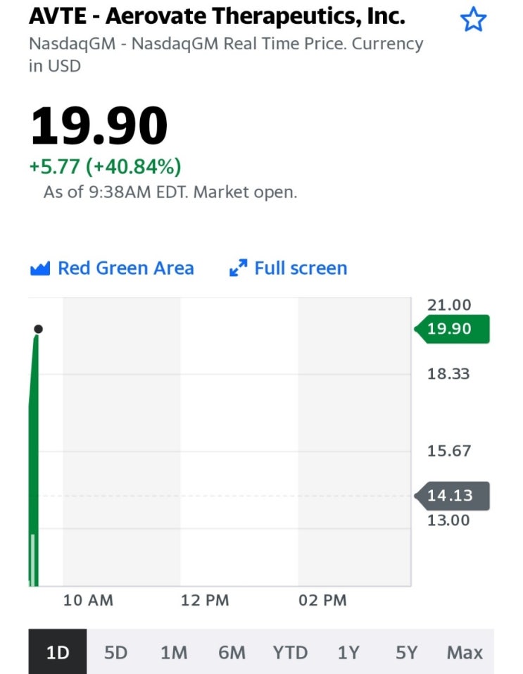 [미국 주식] Aerovate Therapeutics, Inc.(AVTE, 에어로베이트 테라퓨틱스) : 네이버 블로그