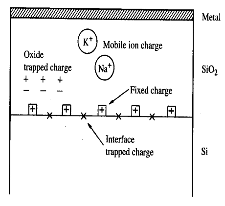 Oxide Charge Effects : 네이버 블로그