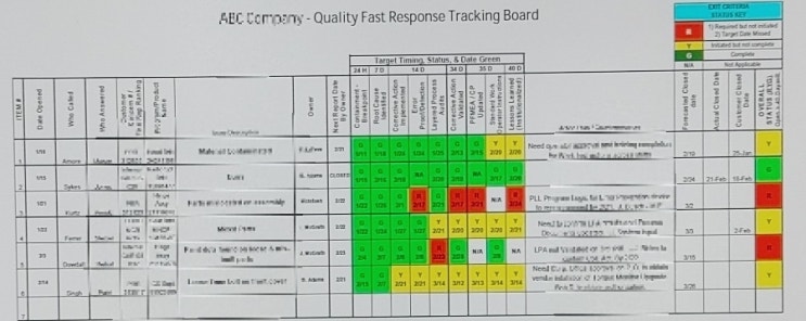 QRQC 신속대응 회의 세부방법 : 네이버 블로그