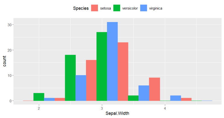 R 데이터 시각화 트리맵 Ggplot2 막대그래프 히스토그램 네이버 블로그