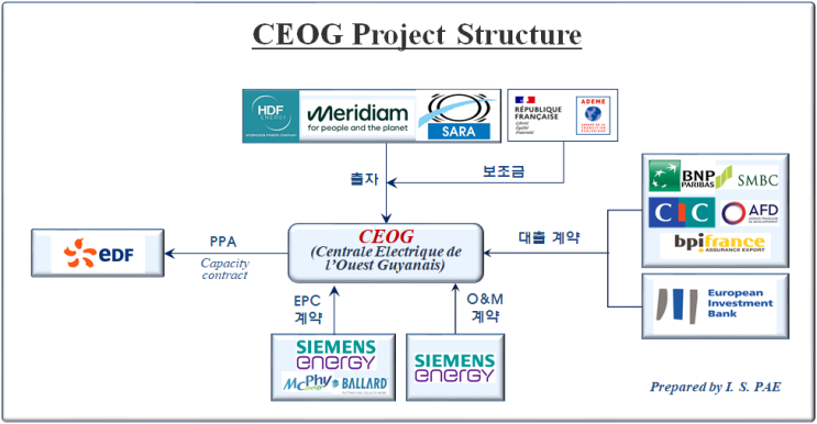 [사례] France Guiana, CEOG 수소발전 프로젝트 : 네이버 블로그