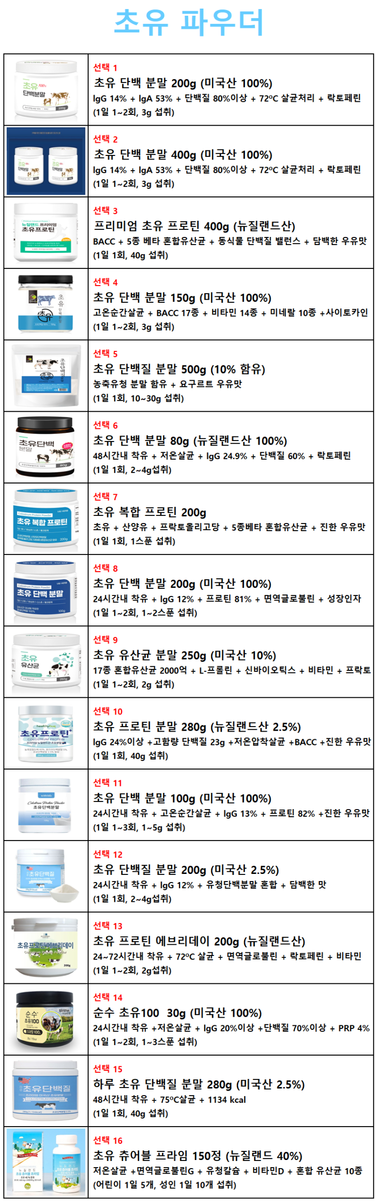 간병용품 준비 프로바이오틱스 프리바이오틱스 포스트바이오틱스 초유 파우더 산양유 파우더 면역력 네이버 블로그