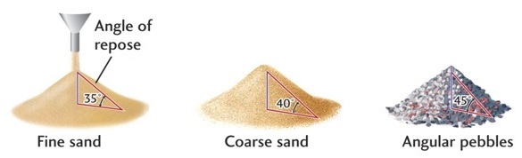 KS M ISO 4324：2007 계면 활성제 - 분말과 과립 - 안식각의 측정 : 네이버 블로그
