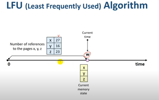 [Fixed]LFU,NUR,CLOCK,SECOND CHANCE Algorithm : 네이버 블로그