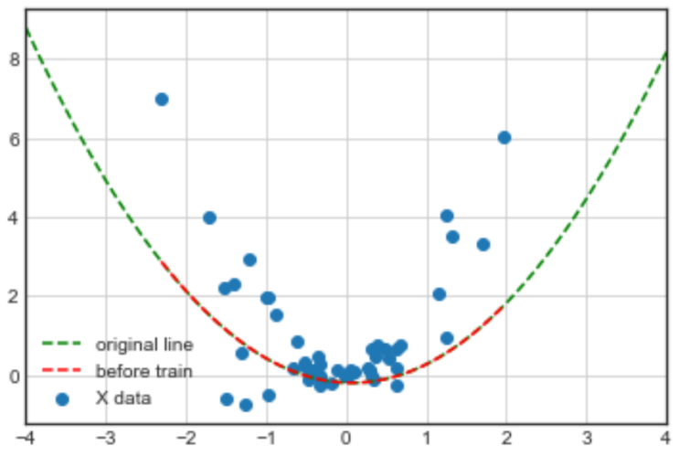 tensorflow non-linear regression (deep learning 기초) : 네이버 블로그