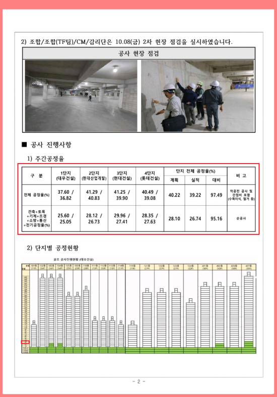 2021년 10월 둔촌주공아파트 재건축 소식지공사 진행 상황 일반분양가 산정 조합원 동호수 추첨 분양 일정 등