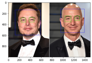 [OpenCV, Python] Haar Cascades : 네이버 블로그