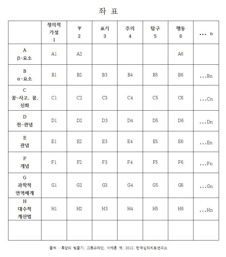 비온(bion)의 좌표(grid) : 네이버 블로그