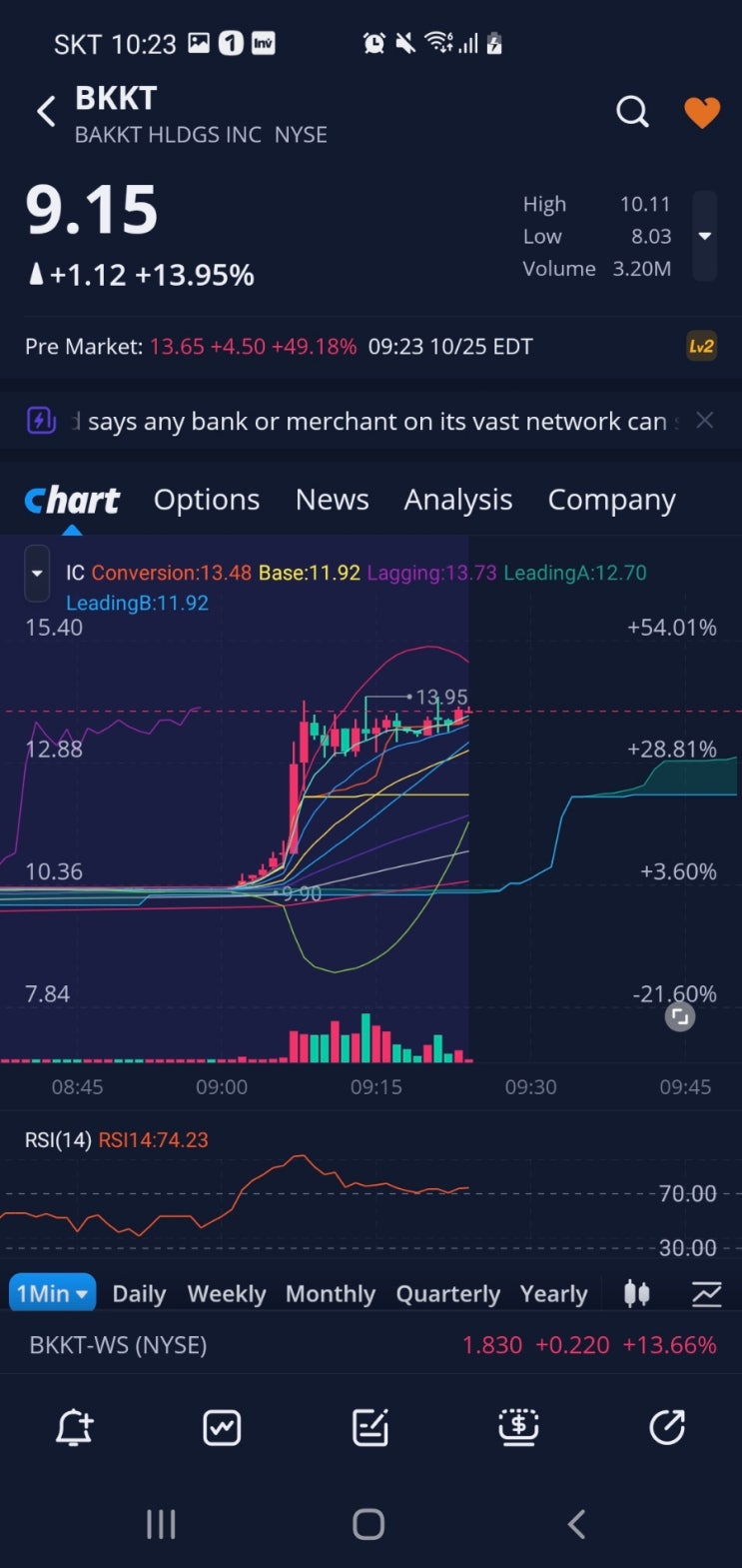 BKKT 급등이유 : 네이버 블로그