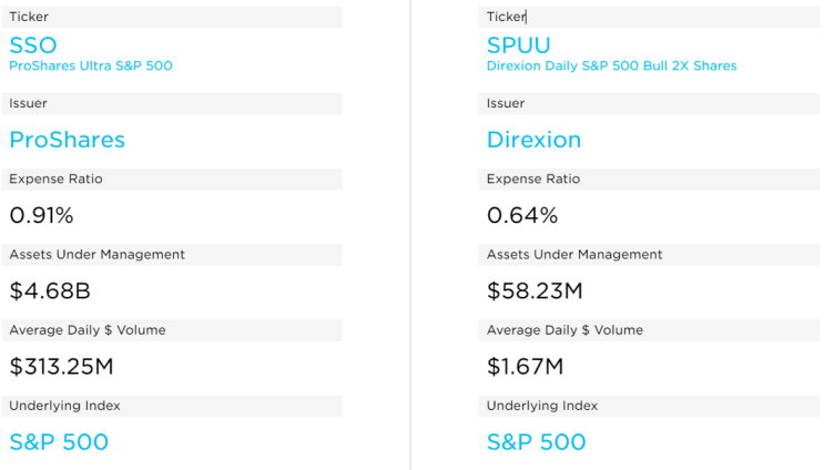 S&P500 2배 레버리지ETF 라이벌,SSO vs SPUU : 네이버 블로그