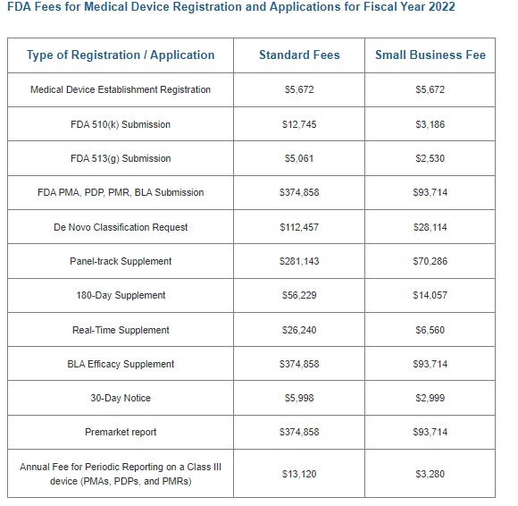 2022 미국 FDA 등록비용 FY 2022 - FDA Medical Device Registration Fees : 네이버 블로그