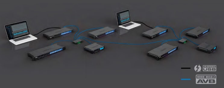 AVB (Audio/Video Bridging) : 네이버 블로그