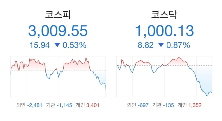 Training 017 feat. 변화 : 네이버 블로그