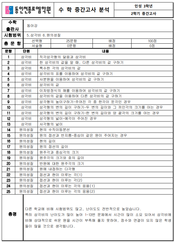 동인천 국어 영어 수학 과학학원 인성여중 3학년 시험분석영어 수학 2021년 2학기 중간고사 네이버 블로그