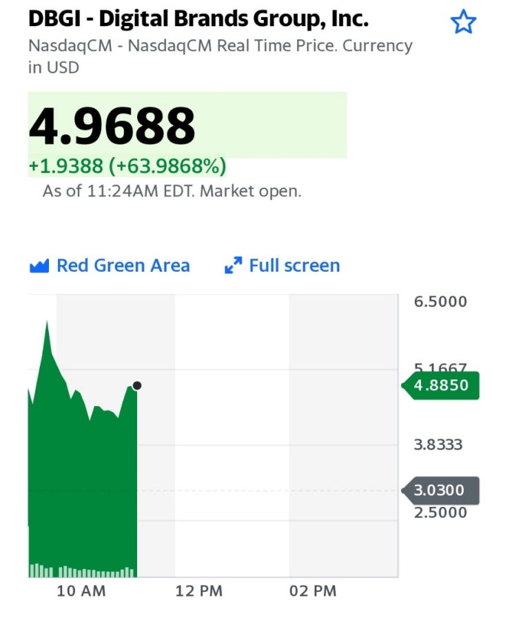 [미국 주식] Digital Brands Group, Inc.(DBGI) 주가가 급등한 이유는? : 네이버 블로그