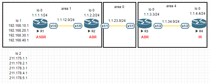 15_1.OSPF_축약, ABR,ASBR,IR_Virtual-link : 네이버 블로그