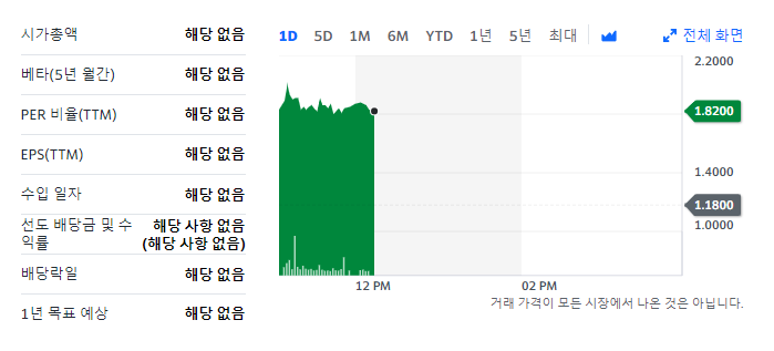 [미국 주식]Triterras, Inc. (TRITW) 주가가 급등한 이유는? : 네이버 블로그