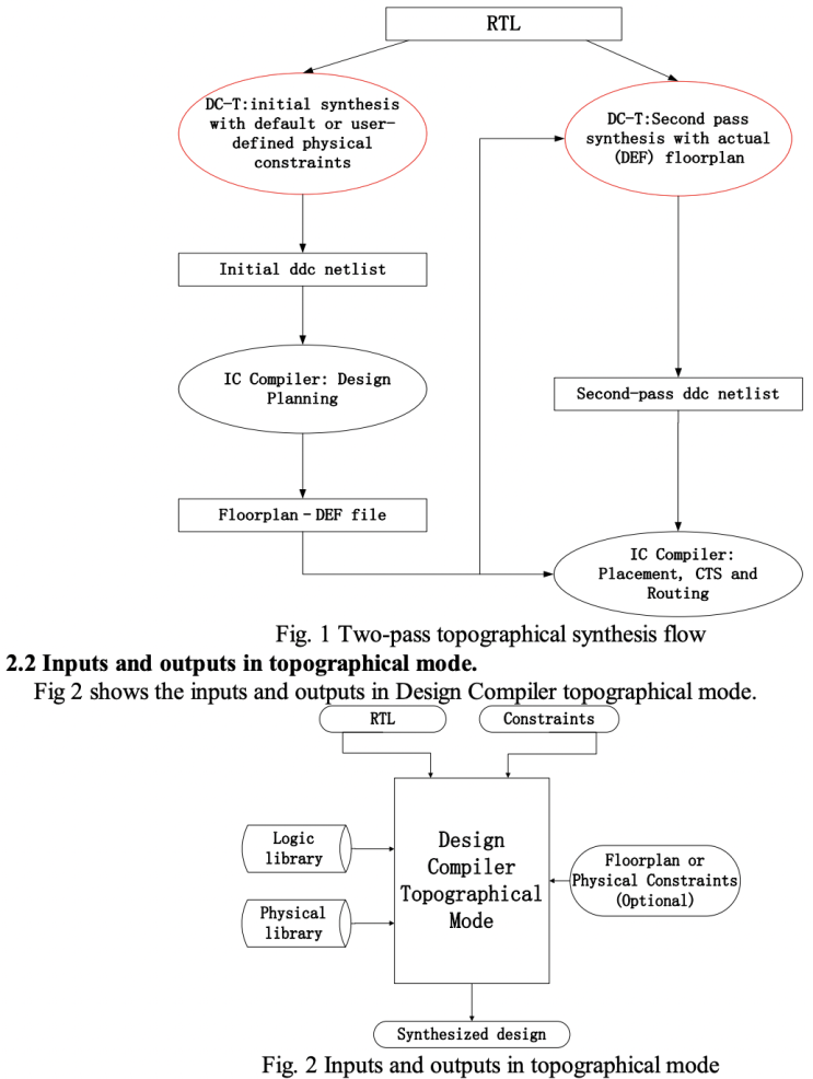 DC, DCT, DCG 차이. Synopsys Design Compiler Topographical Graphical Mode ...
