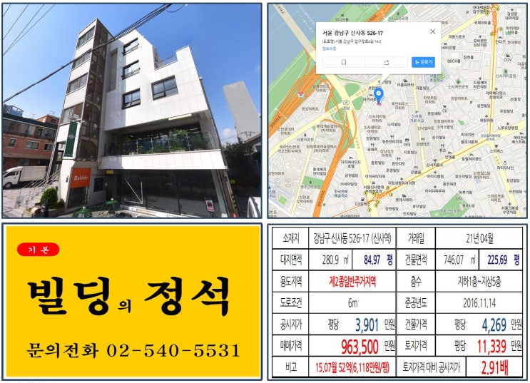 강남구 신사동 가로수길 90억 꼬마빌딩 실거래가 조회 신사동 526 17 신사역 9635억 원 평당 1억 1339만