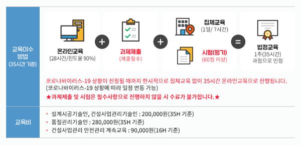 한국건설기술인협회 기본 교육 최초 교육 신청 방법 네이버 블로그