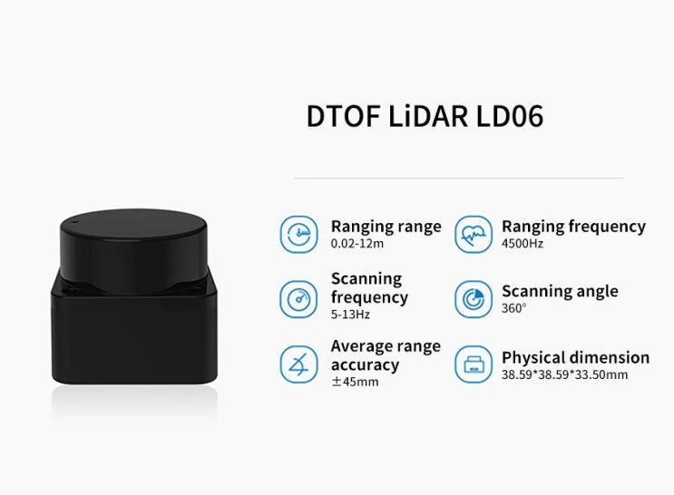 LD06 Lidar 포터블 360도 DTOF 레이저 스캐너 키트 라이다 센서 (ICF0621) : 네이버 블로그