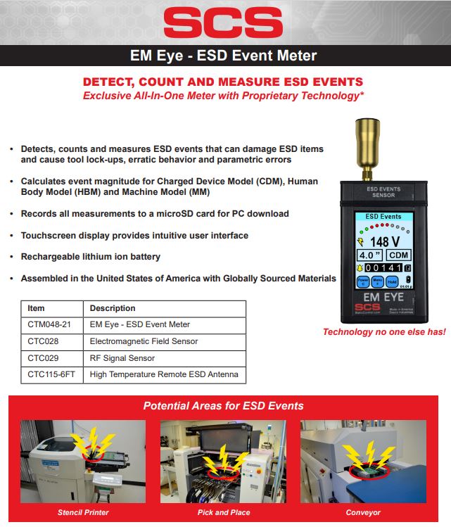 EM eye - ESD Event meter , HBM, MM, CDM (CTM-048) : 네이버 블로그