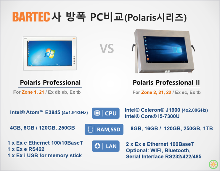 방폭 PC(HMI)의 진화: 바텍(BARTEC)사 Polaris II 시리즈 : 네이버 블로그