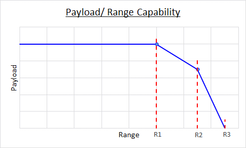 최대 탑재량 (Maximum Payload)의 이해 : 네이버 블로그
