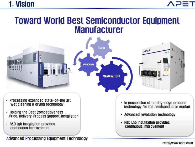 WET STATION,웨트스테이션 반도체 웨이퍼 세정 및 마랑고니(Marangoni)DRYER장비 APET : 네이버 블로그