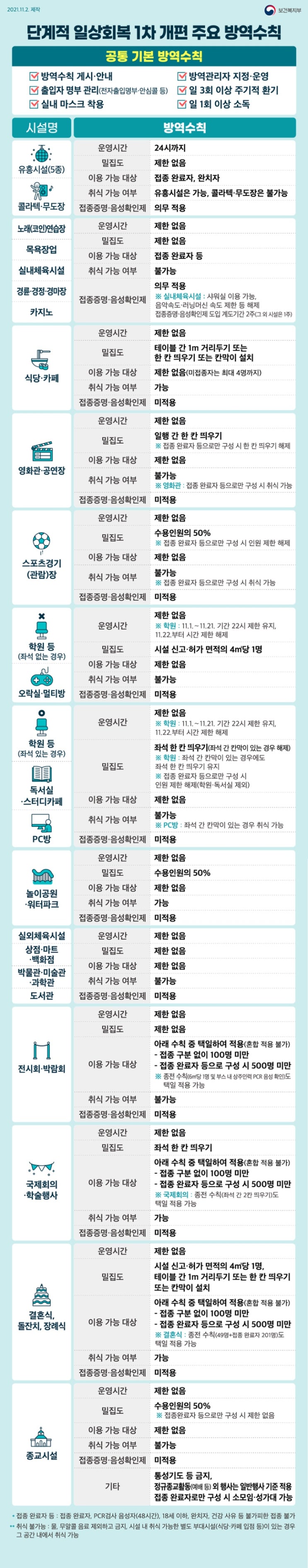 대구어린이서점 골든벨술술이책방 예약 시작 위드 코로나 일상회복 주요 방역 수칙 😷 네이버 블로그