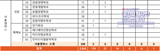 서울에 있는데 이름은 경기대학교 편입[경기대 편입] : 네이버 블로그
