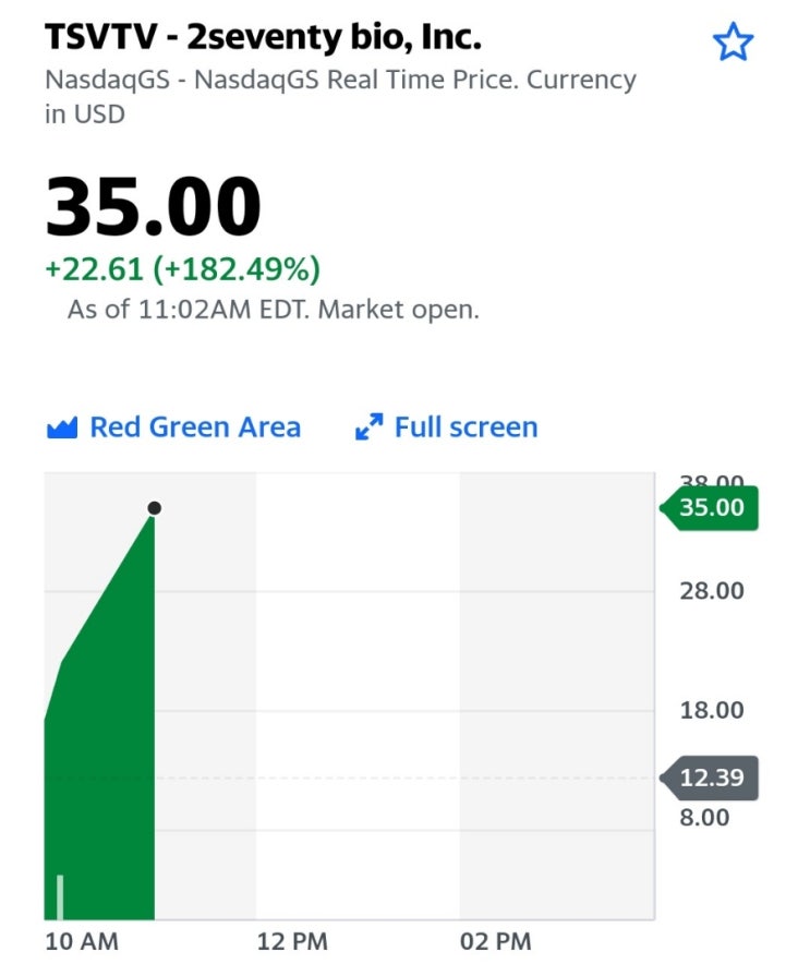 [미국 주식] 2seventy bio, Inc. (TSVTV) 주가가 급등한 이유는? : 네이버 블로그