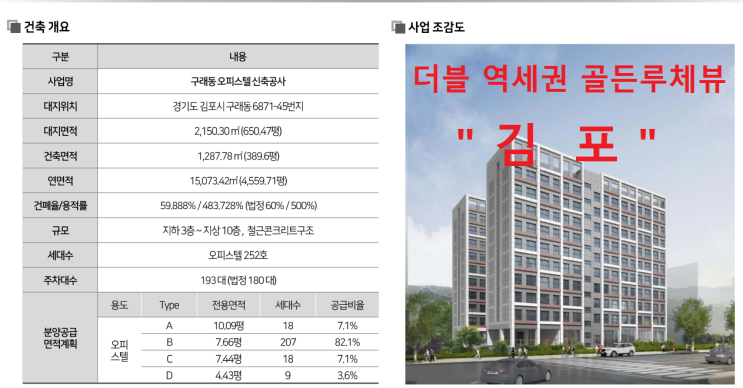 김포 구래 골든루체뷰 오피스텔 10년 임대 보장 네이버 블로그