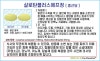 팜포트 살로탄플러스에프정 종근당 약품정보 복약안내문 생활요법 고혈압 심장질환 단백뇨 등 치료제