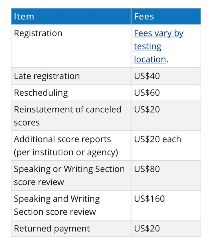 [토플 잡다한 것 살피기] #3 ETS토플 Scores Canceled 해결하는 방법(Feat. 토플 시험 가격) : 네이버 블로그