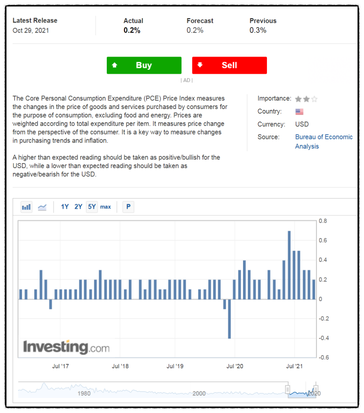 인플레이션, 금리인상이 증시에 미치는 영향, 개인소비지출 (PCE) (feat. 미국 인플레이션 지표, 인플레이션 주가 영향, 인플레이션과 금리, 미국 PCE 지수 ...