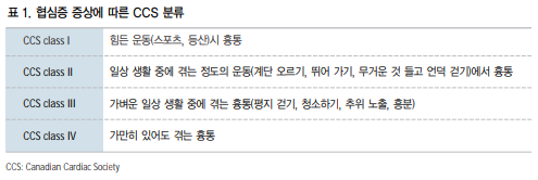 캐나다 심혈관 학회 협심증의 분류 CCS Classification of Angina : 네이버 블로그