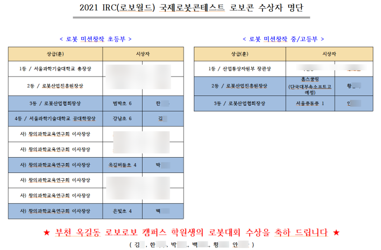 2021 IRC 국제로봇콘테스트 _부천 로보로보 캠퍼스 참가 : 네이버 블로그