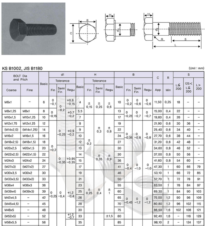 육각 볼트(HEX BOLT) KS 규격 : 네이버 블로그