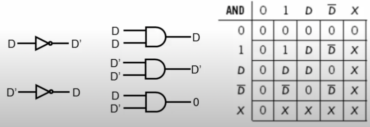 D-Algorithm이란? PODEM알고리즘이란? DFT&ATPG : 네이버 블로그
