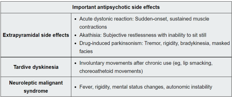 Antipsychotic side effects: EPS, TD, NMS : 네이버 블로그