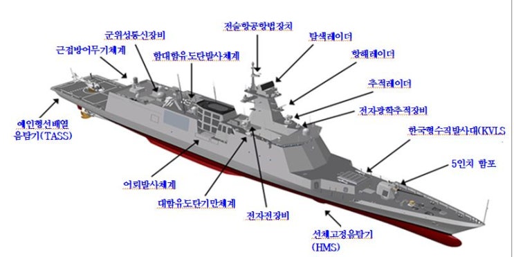 FFG-826 천안함 : 네이버 블로그
