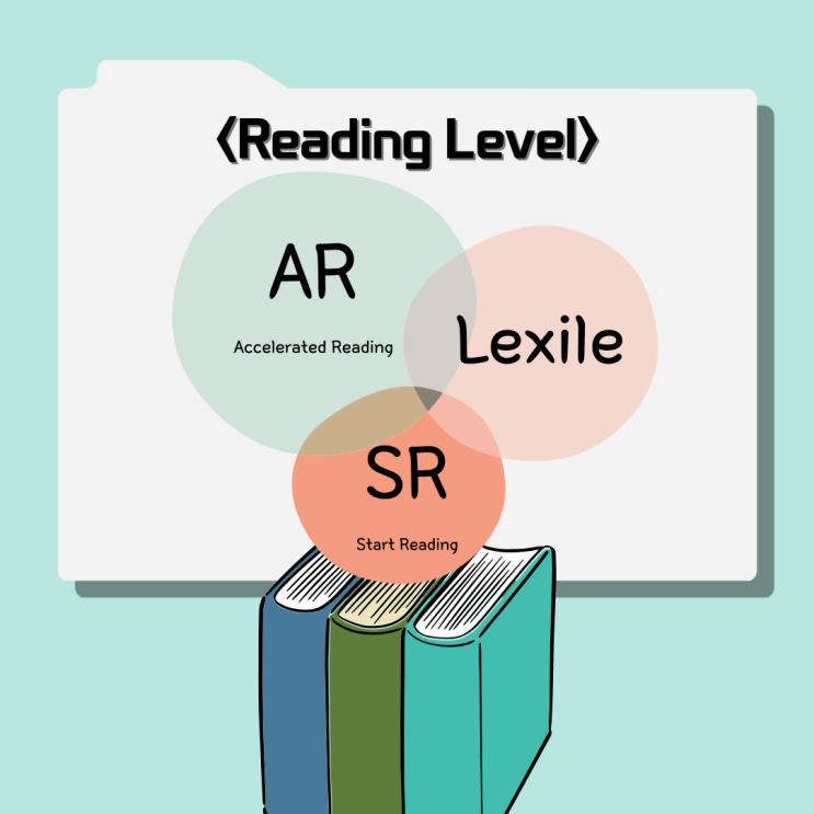 [리드101 광교] Reading Level은 어떻게 이뤄질까요? (AR/SR/Lexile) : 네이버 블로그
