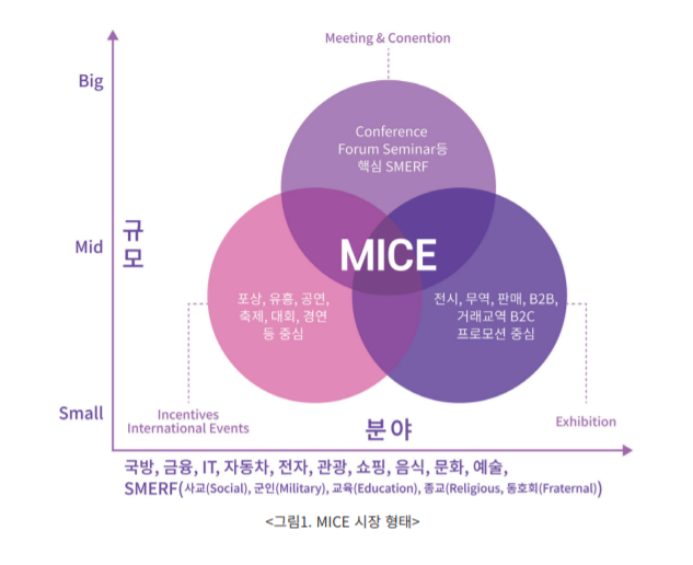 [MYCE 백서] 1. MYCE 프로젝트의 배경 : 네이버 블로그