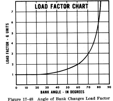 비행기 Steep Turn 도대체 머야? : 네이버 블로그