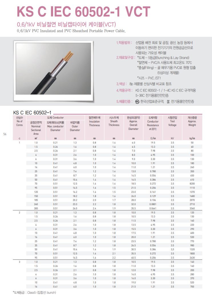 VCT전선과 VCTF전선 차이점 : 네이버 블로그